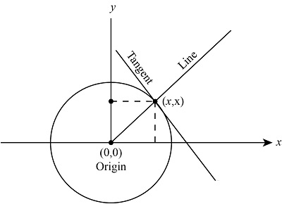 Prove that every tangent line to a circle is perpendicular to every ...