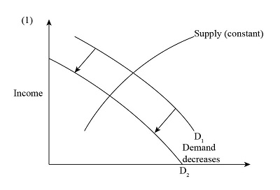 Freihofer's Bread is a normal good produced by Freihofer Bakery. using ...