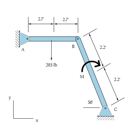 For what value M of the clockwise couple will the horizontal component ...