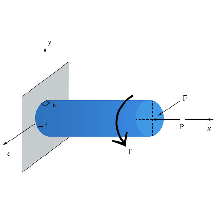 Compute the factors of safety based upon the distortion energy theory ...