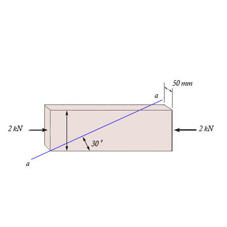 The block is subjected to a compressive force of 2 kN. Determine the ...