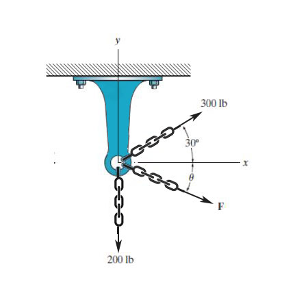 Part A The chains act on the bracket such they create a resultant force ...