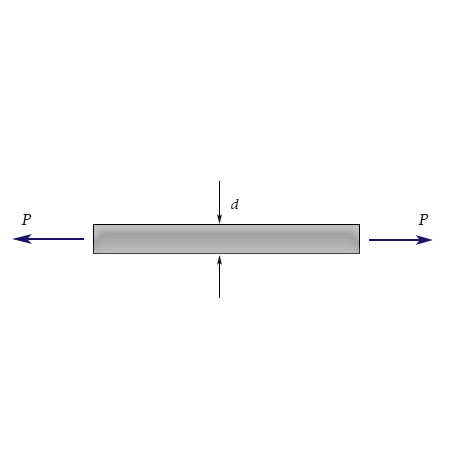 A solid circular rod with a diameter of d = 15 mm is shown in the ...