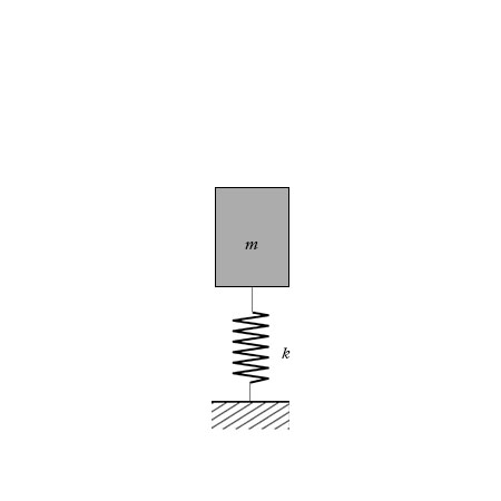 Derive the equation of motion of the spring-mass system given below ...