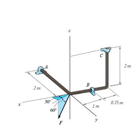 The bent rod is supported at A, B, and C by smooth journal bearings ...