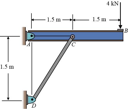 What is the direction of the force on pin C? ( numerical answer for the ...