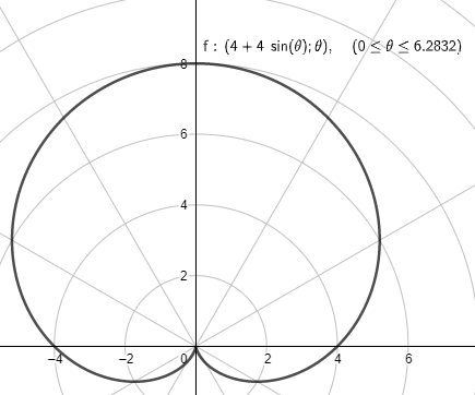 Sketch the cardioid r=4+4sin theta and find horizontal tangent lines ...