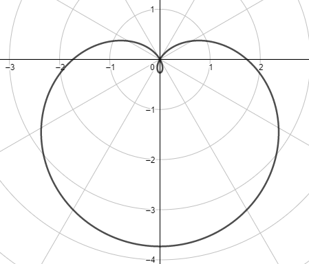 1. (a) Sketch the graph of r = square root of 3 - 2 sin theta. (Polar ...