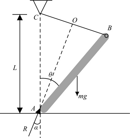 nd A of a slender, uniform rod with length L and weight W bears on a ...