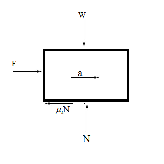The 10-lb block has a speed of 4 ft/s when the force of F = (8t^2)lb is ...