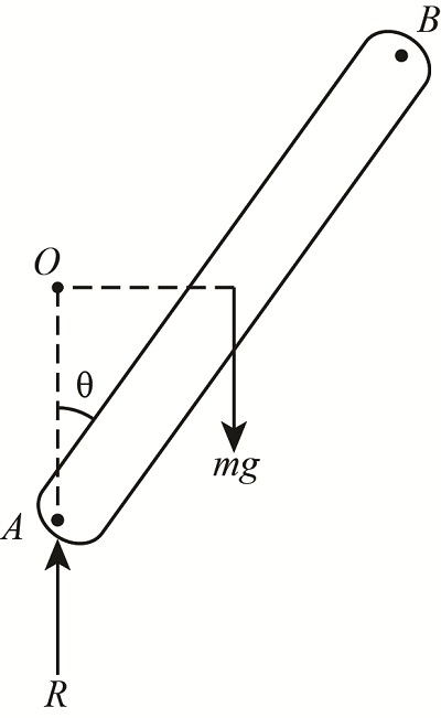 The uniform slender bar of mass m = 4.0 kg and length L = 1.29 m with ...