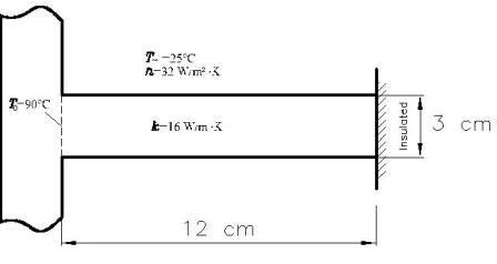 The base of the fin is maintained at a temperature of 90 o C ...
