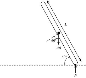 THe 4-kg slender bar is released from rest in the position shown. Take ...