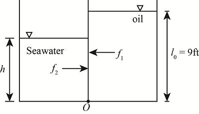 An open tank has a vertical partition that separate seawater (to the ...