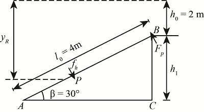 A submerged gale, shown below, is 4-m long and 3-m-wide rectangular ...