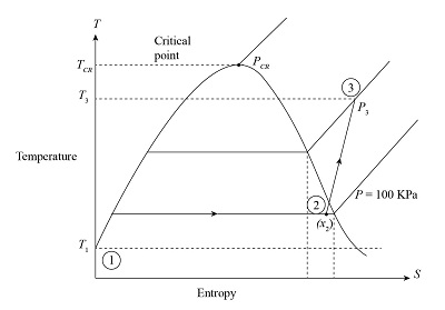 A sealed rigid tank contains saturated steam of 100 KPa. As the tank ...