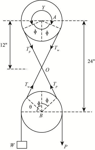 Problem 35: A rope is looped over two fixed posts each of 12-in ...