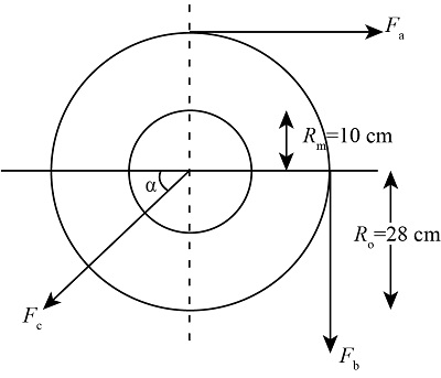 A circular shaped object with an inner radius of 12 cm and an outer ...