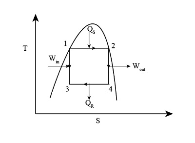 1. A carnot cycle using H 2 O as a fluid operates in steady flow ...