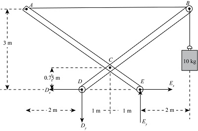 The fram below supports a 10 kg mass. The cable is attatched at A and ...