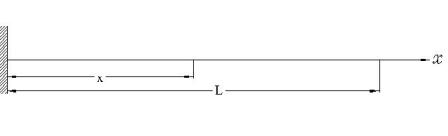 The wire is subjected to a normal strain that is defined by . If the ...