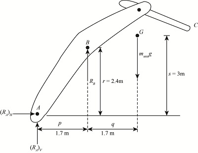 The excavator?s arm ABC can be modeled as a rigid body with mass 1500 ...