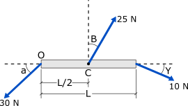 Calculate the net torque (magnitude and direction) on the beam in the ...