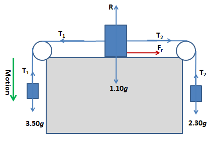 Three blocks are conncted on the table as shown below. The coefficient ...