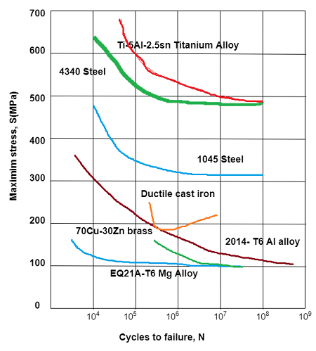 A cylindrical rod of diameter 9.5 mm fabricated from a 2014-T6 aluminum ...