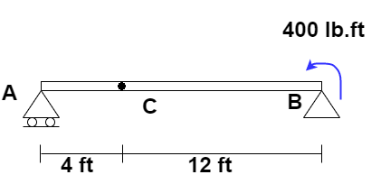 Determine the internal normal force and Shear force and moment at point ...