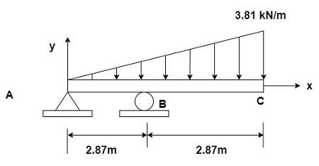 Use the equilibrium approach to determine the shear as a function of ...