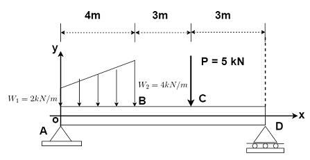Simply supported beam ABCD carries a linearly distributed load, w(x ...