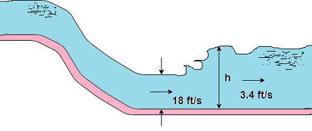A hydraulic jump is in place downstream from a spillway as seen in the ...