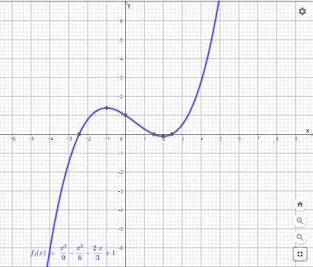 Define and plot the following functions between 0 and 5: f_{1}\left ( x ...