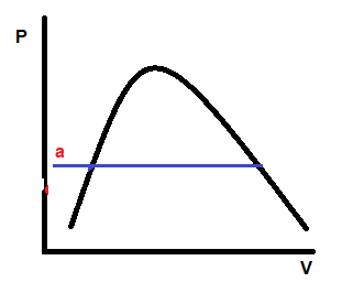 Find the missing properties of (P, T, v, u, and x) and indicate the ...