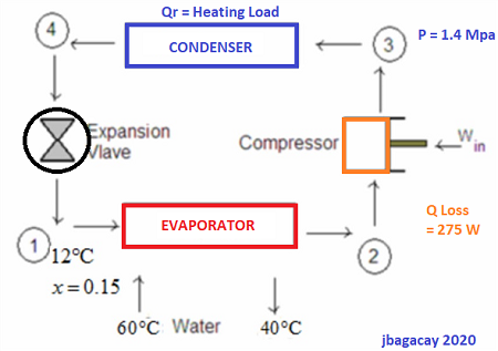 A heat pump with refrigerant R-134A, as the working fluid is used to ...