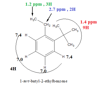 Draw structure of C12H18 NMR. [{Image src='nmr6295509461249120404.jpg ...