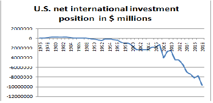 Go to the BEA website (http://www.bea.gov) and download the annual data ...