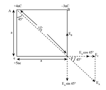Point charges A, B, C (+4 nC, -3 nC, and +5 nC, respectively) are ...