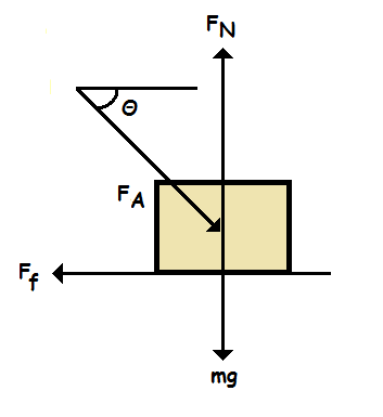 In the diagram, a two man bobsled is pushed at the start by two ...