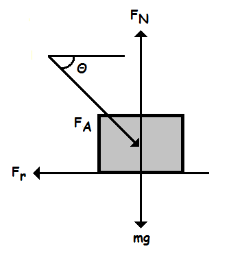 In the figure, a two man bobsled is pushed at the start by two athletes ...