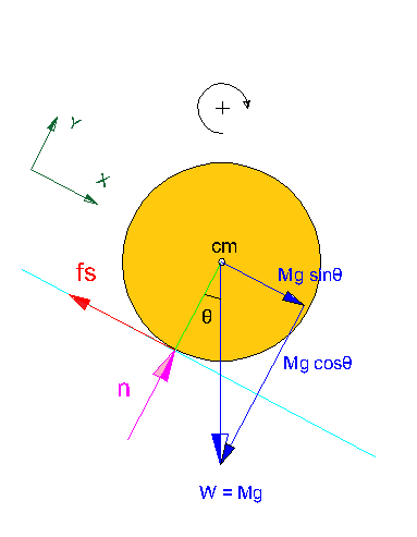 Consider the problem of the solid sphere rolling down an incline ...