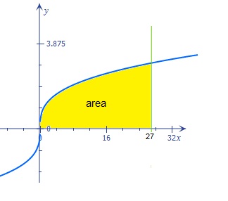 Use a graph to give a rough estimate of the area of the region that ...