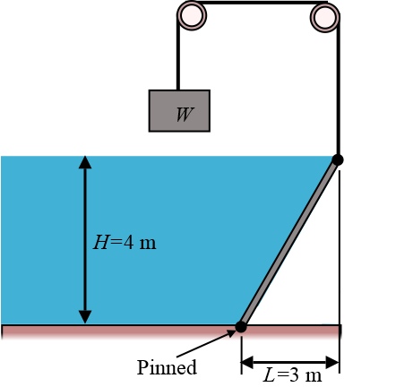 The weight W suspended with a cord attached over frictionless rollers ...
