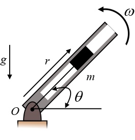 Given: The mechanism, shown below, consisting of a rotating arm ...
