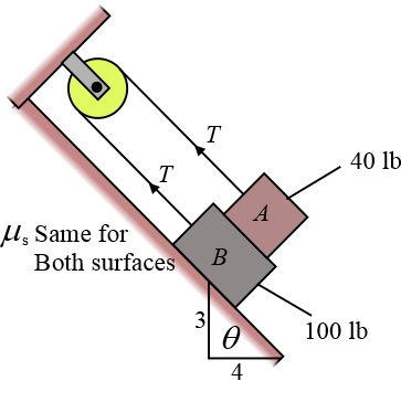 Find the minimum value of the mu s to maintain the equilibrium and find ...