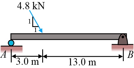 Construct a free-body diagram of the system shown in the figure below ...
