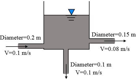 Is the tank of diameter 2 m in the figure below filling or emptying? At ...