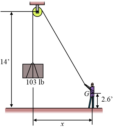 The 210 lb man with the center of gravity G supports the 103-lb drum as ...