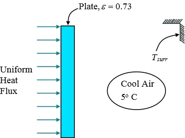 A 2 m long vertical plate is subjected to uniform heat flux on one side ...